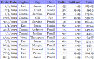 Updating Table Data, Excel VS SQL | Welcome to Excel Shortcut!